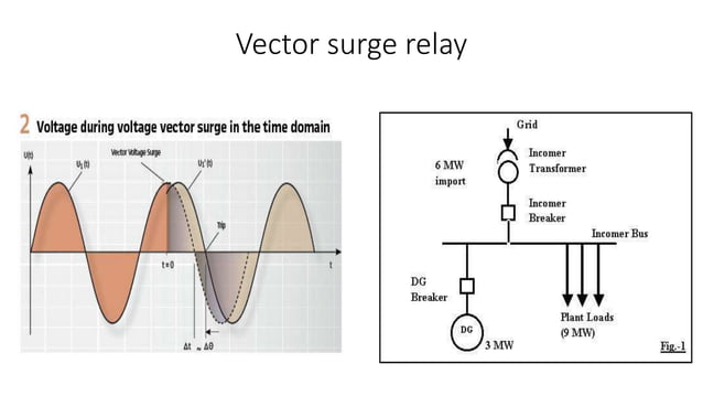 Electrical basics of Switch yard Protection Relays and Electrical ...