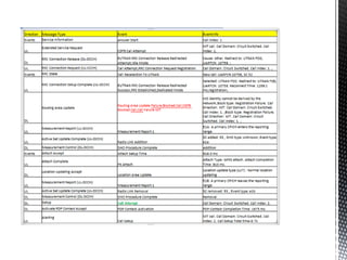 Circuit switched fallback | PPT