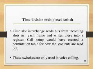 Circuit switched network in Optical Fiber Communication | PPT