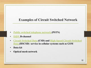 Circuit switched network in Optical Fiber Communication | PPT