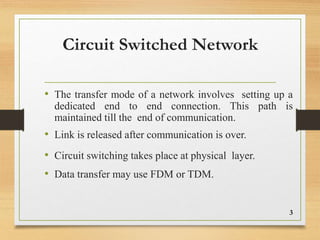 Circuit switched network in Optical Fiber Communication | PPT