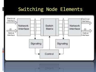 Circuit Switching | PPTX