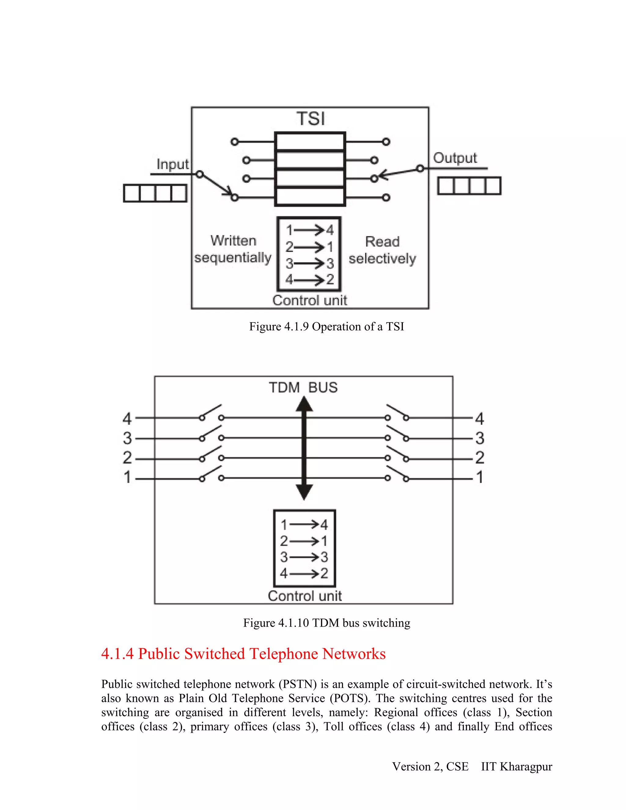 circuit switching.pdf