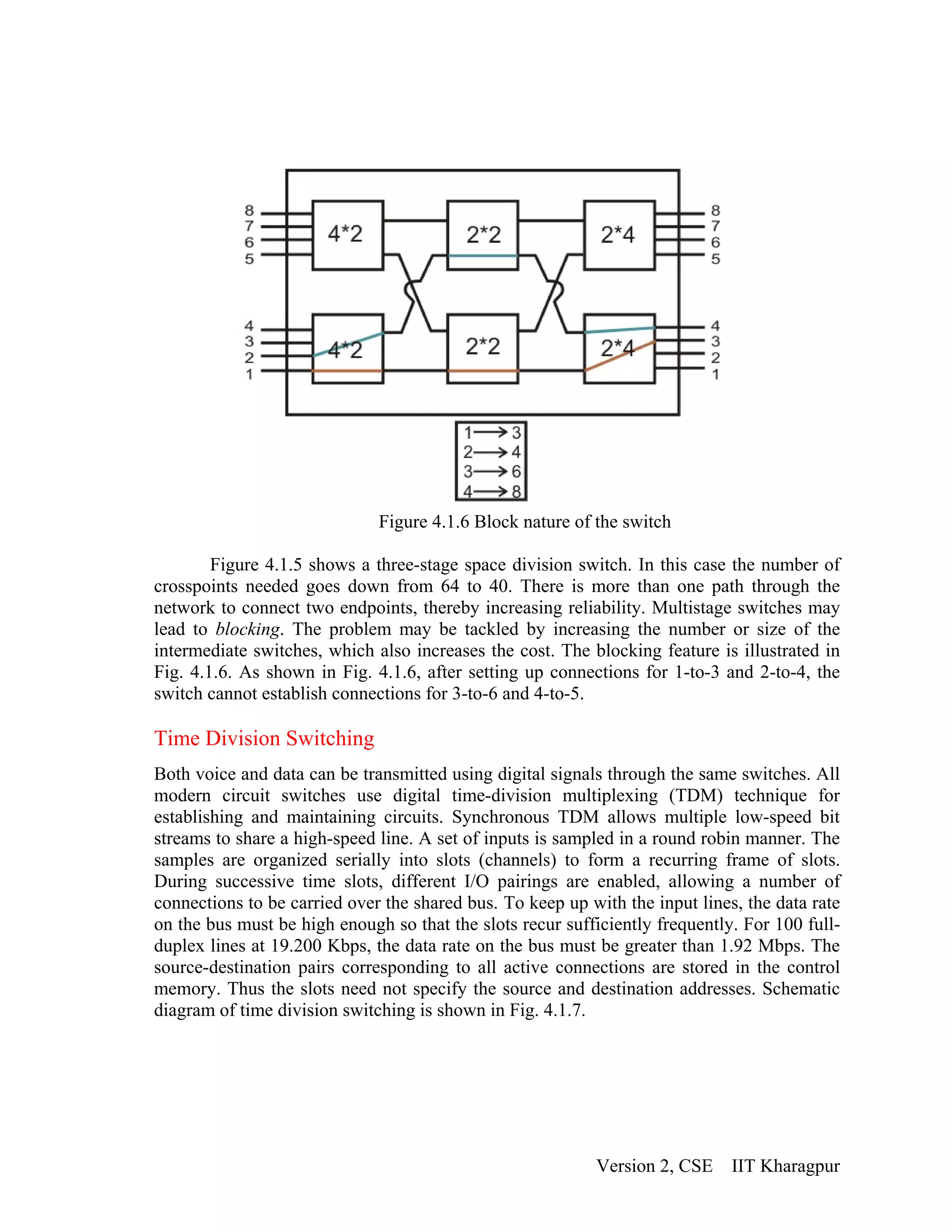 circuit switching.pdf