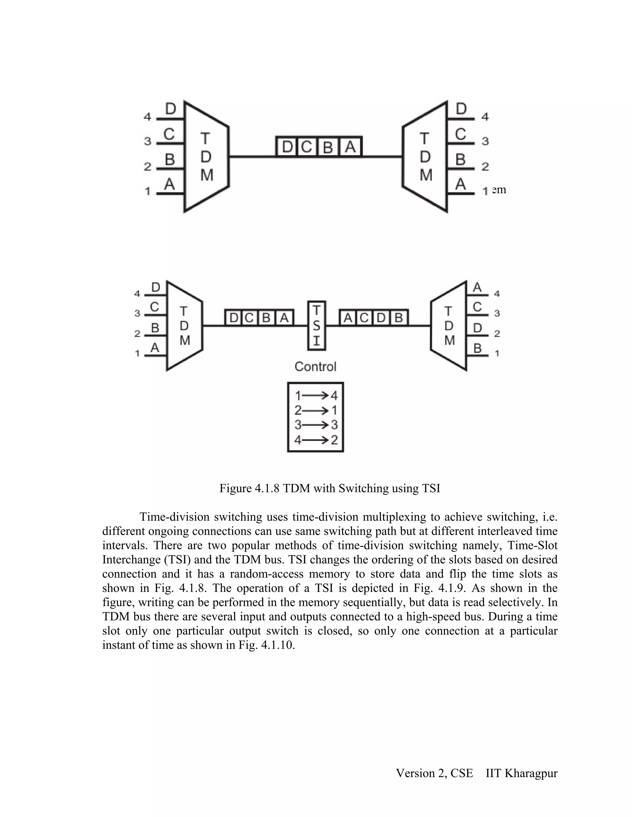 circuit switching.pdf