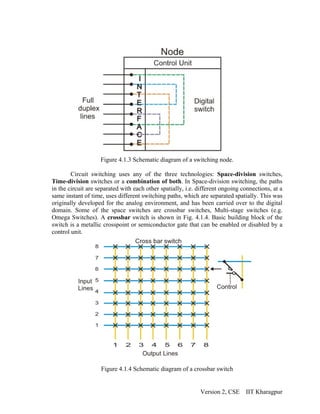 circuit switching.pdf
