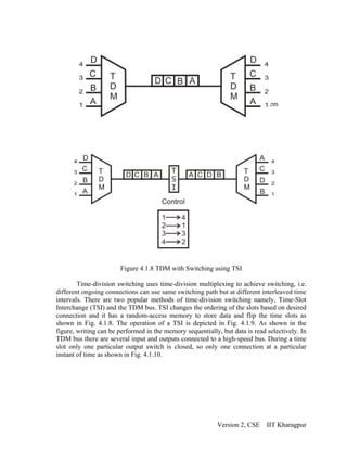 circuit switching.pdf