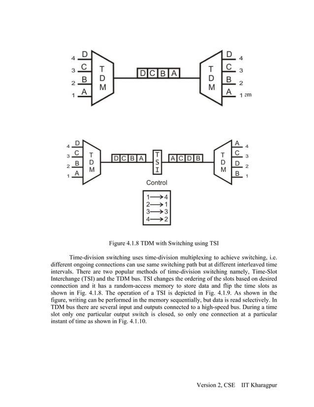 circuit switching.pdf