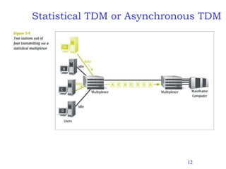 Circuit switching in operational research | PPT
