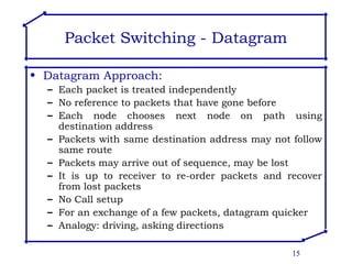Circuit switching in operational research | PPT