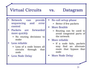 Circuit switching in operational research | PPT