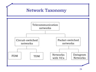 Circuit switching in operational research | PPT