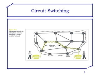Circuit switching in operational research | PPT