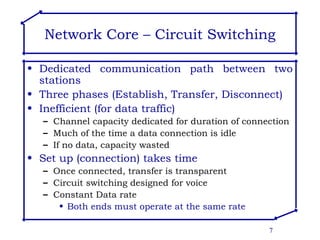 Circuit switching in operational research | PPT