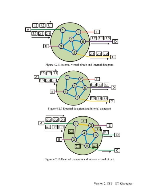 circuit switching1.pdf