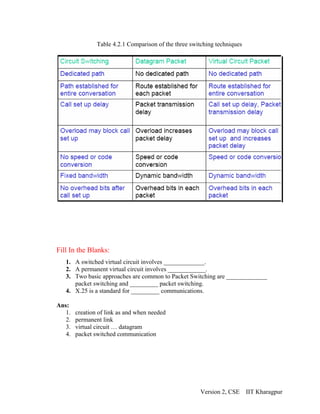 circuit switching1.pdf