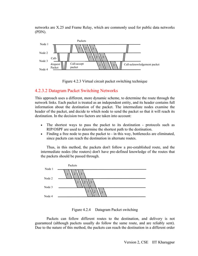 circuit switching1.pdf