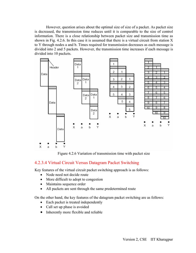 circuit switching1.pdf