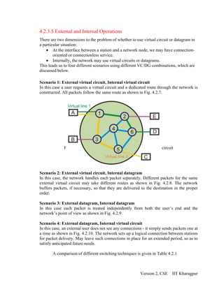 circuit switching1.pdf