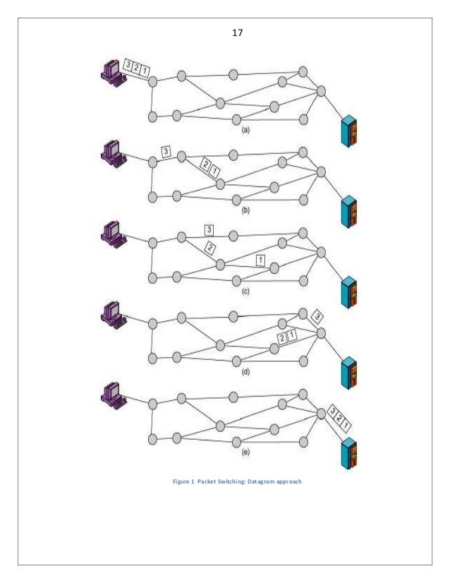 Packet Switching Diagram