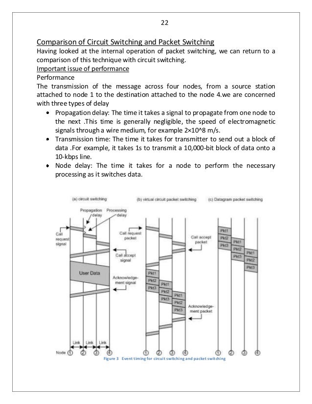 Circuit Switching Packet Switching