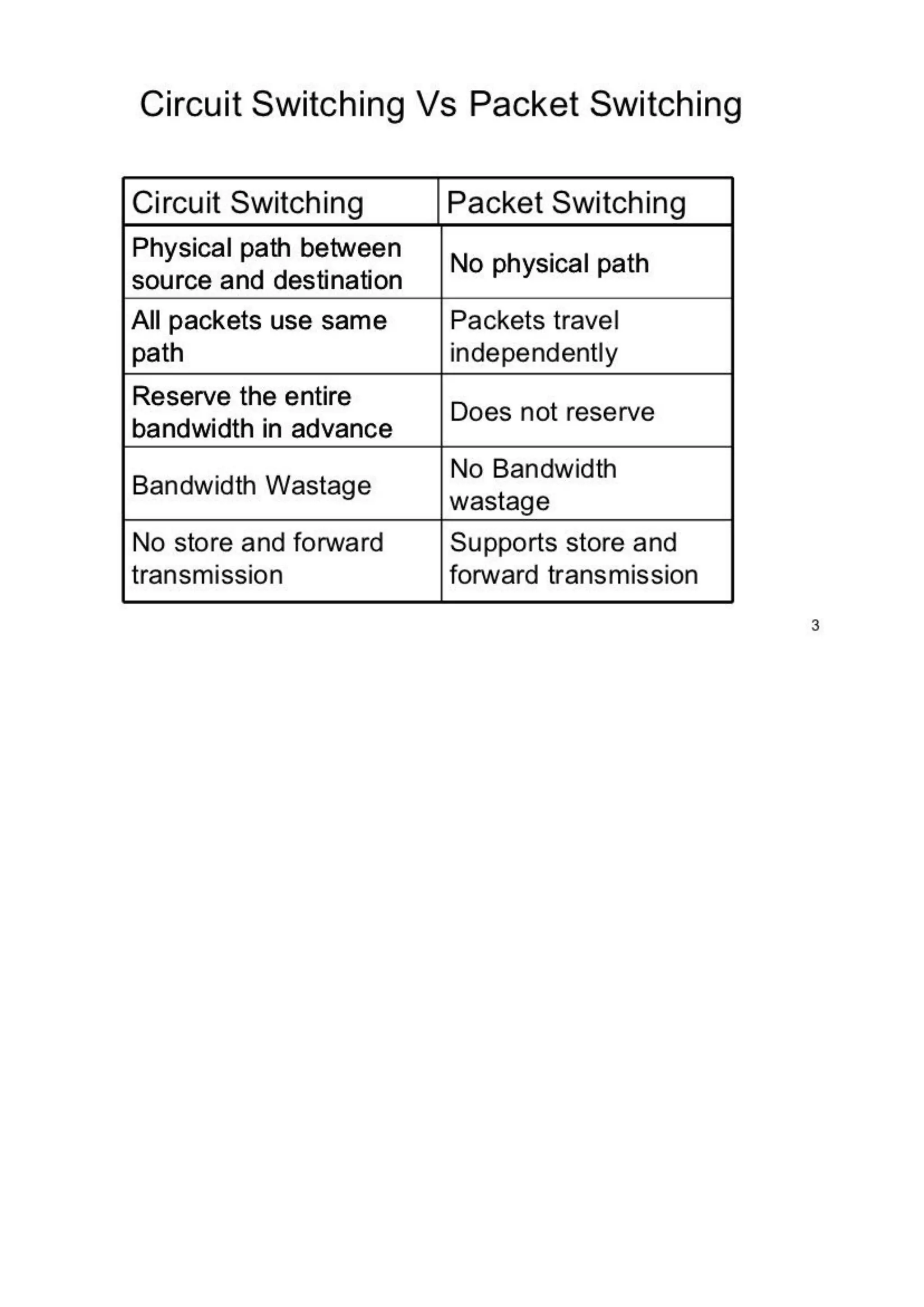 Circuit switching packet switching | PDF