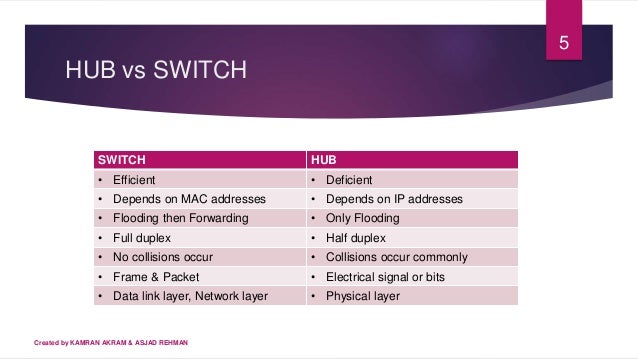 Circuit switch network