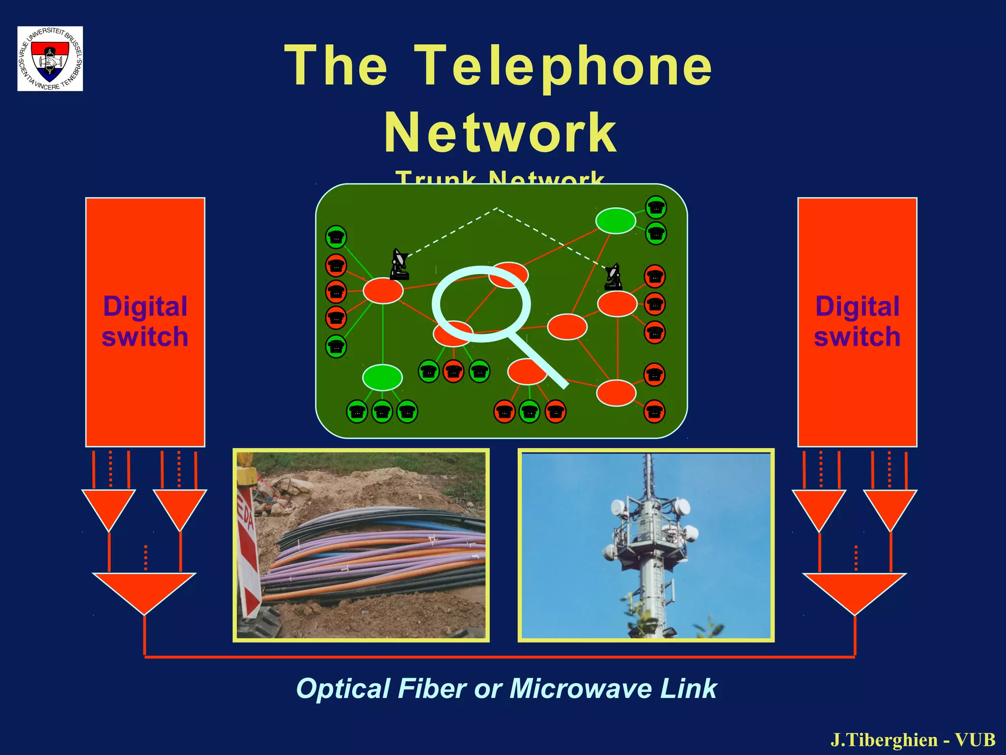 Circuit Switch Telecommunication Network Ppt