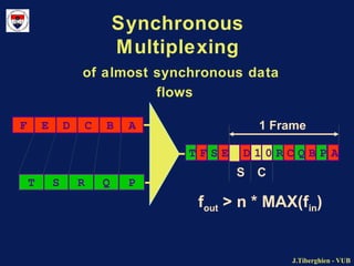 Circuit switch telecommunication network | PPT