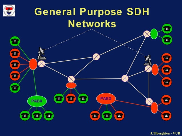 Circuit switch telecommunication network | PPT