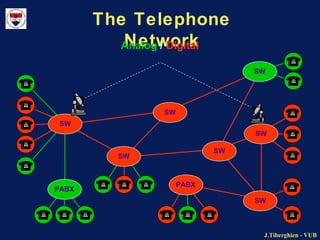 Circuit switch telecommunication network | PPT