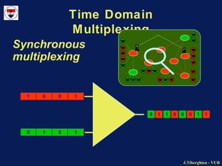 Circuit switch telecommunication network | PPT