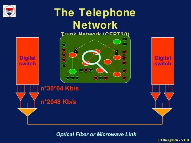 Circuit switch telecommunication network