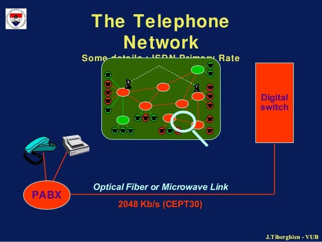 Circuit switch telecommunication network