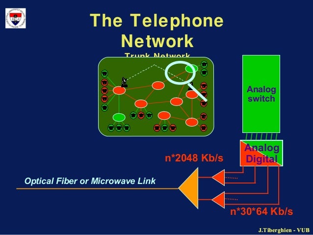 Circuit switch telecommunication network