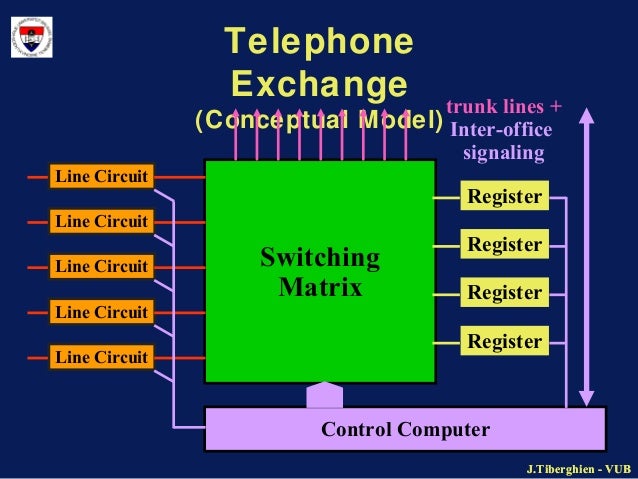 Circuit switch telecommunication network