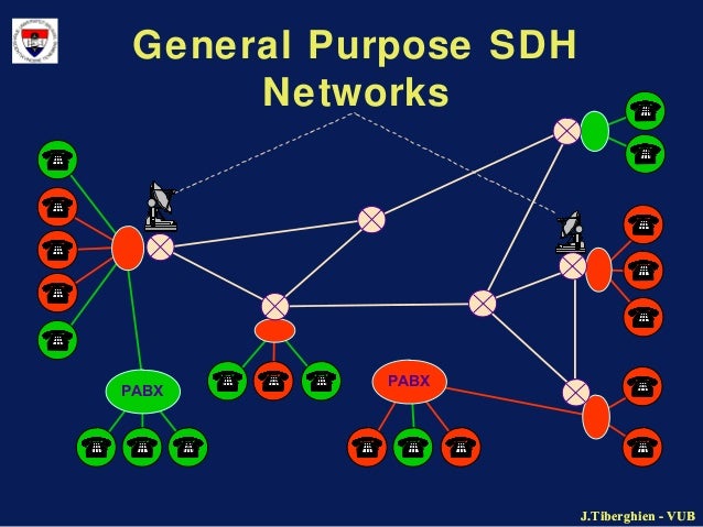 Circuit switch telecommunication network