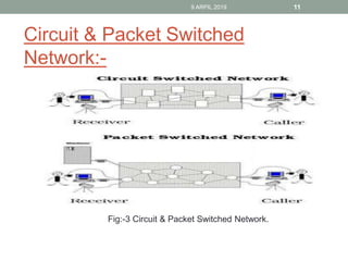 Circuit switch vs packet switch | PPTX