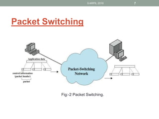 Circuit switch vs packet switch | PPTX