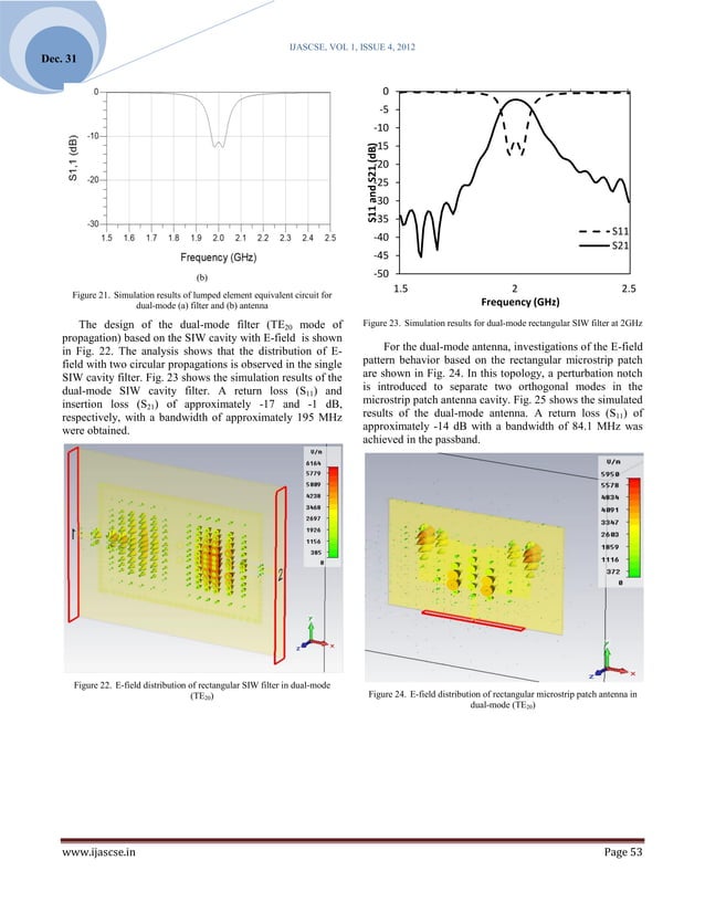 Investigation of Integrated Rectangular SIW Filter and Rectangular ...