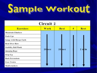 Circuit training | PPT