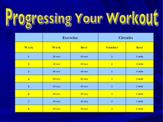Circuit training | PPT
