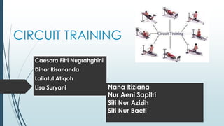 Circuit training | PPTX
