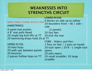 Circuit Training 2009 - Mary Lee Tracy | PPT
