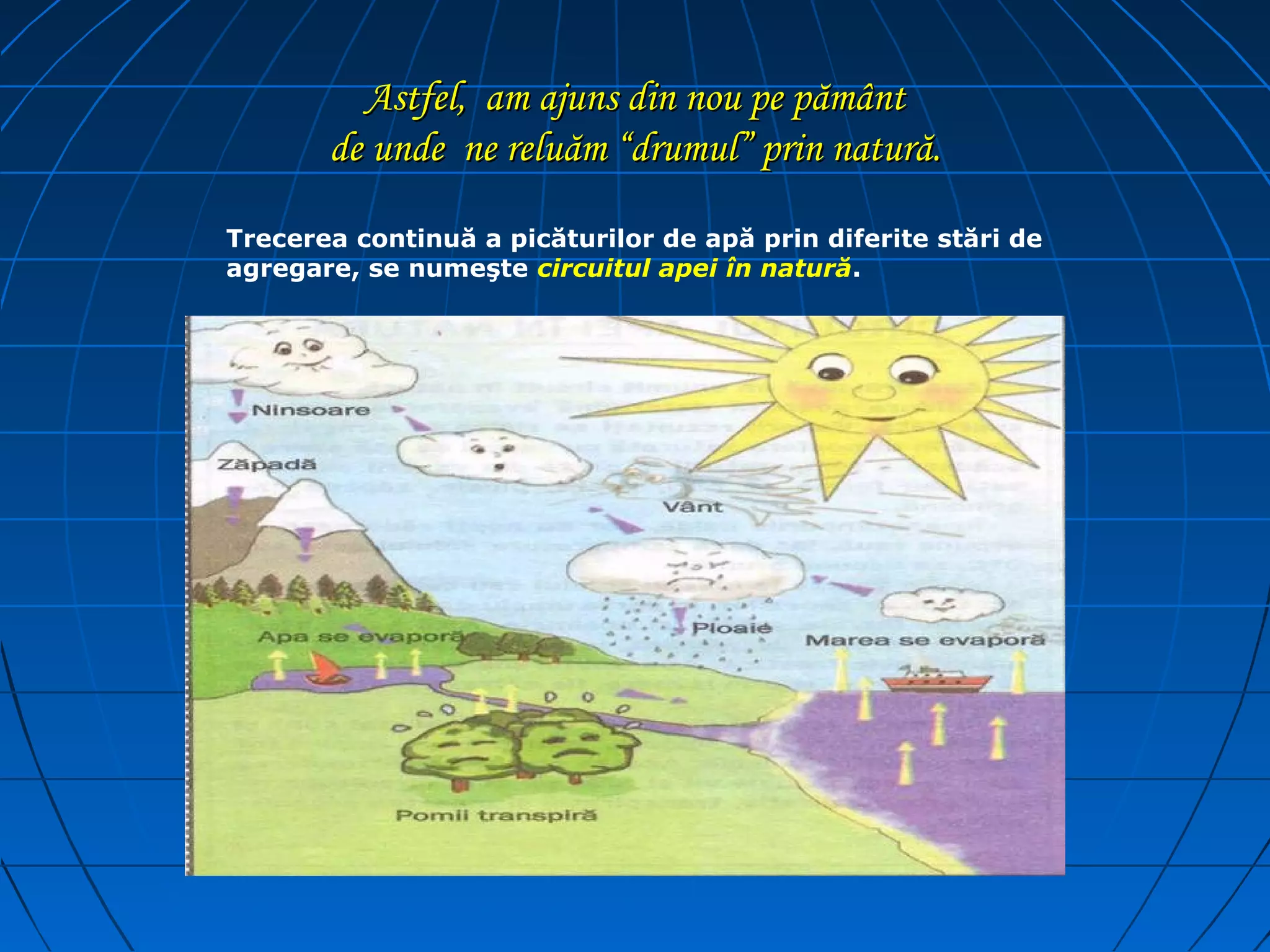 Circuitul apei în natură | PPT