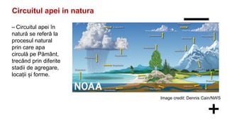 Circuitul Apei in Natura prezentare power point | PPTX