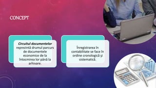 Circuitul, arhivarea documentelor | PPTX