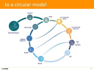CIRCULAB. Circular Economy business game | PPT