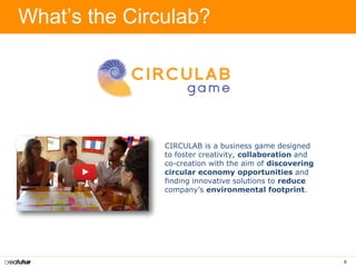 CIRCULAB. Circular Economy business game | PDF
