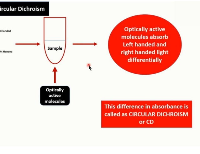 Circula dichroism presentation | PPT